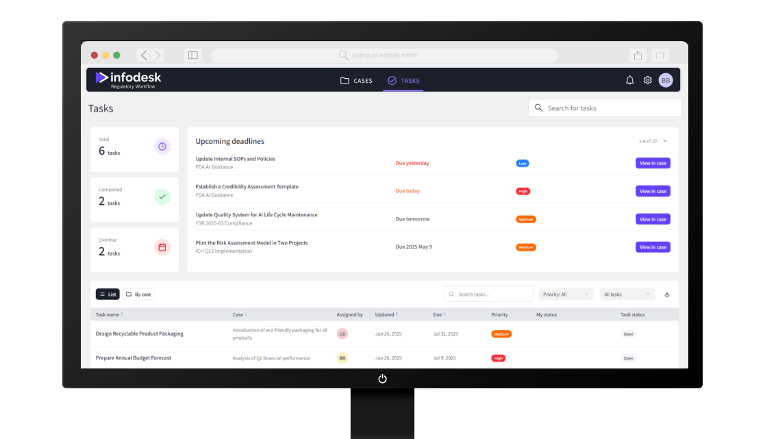 Intelligence Activation - Infodesk