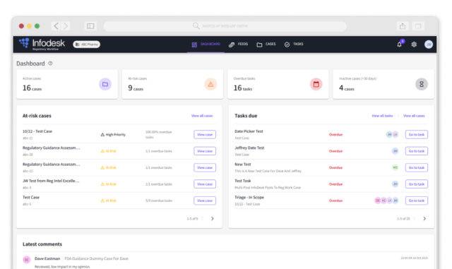Intelligence Activation - Infodesk