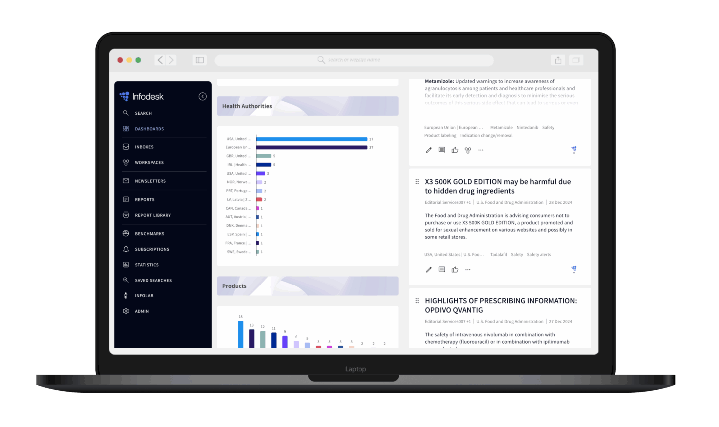 Intelligence Activation - Infodesk