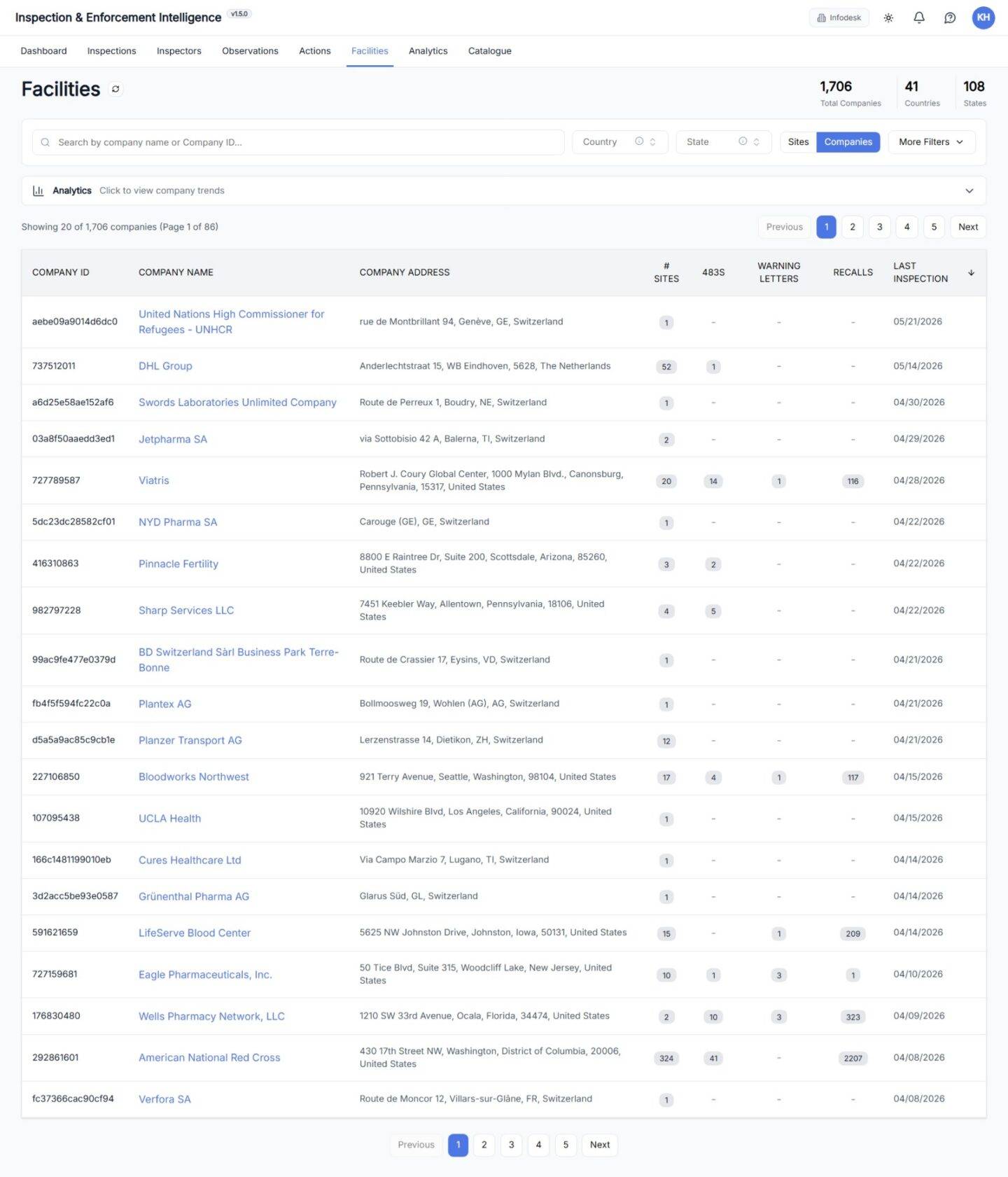 Regulatory Inspection Intelligence and Readiness - Infodesk